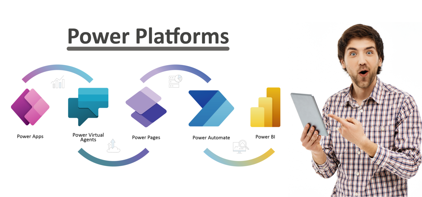Power Platform with Power BI as a Data Analysis and Visualization Tool